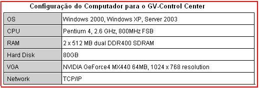 CENTER V2 - GEOVISION